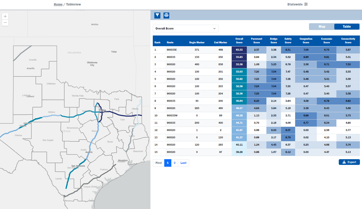 Corridor Planning Tools